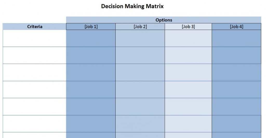 Decision Making Framework | Career Sherpa