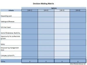 Decision Making...Does it come from the head or the heart? | Career Sherpa
