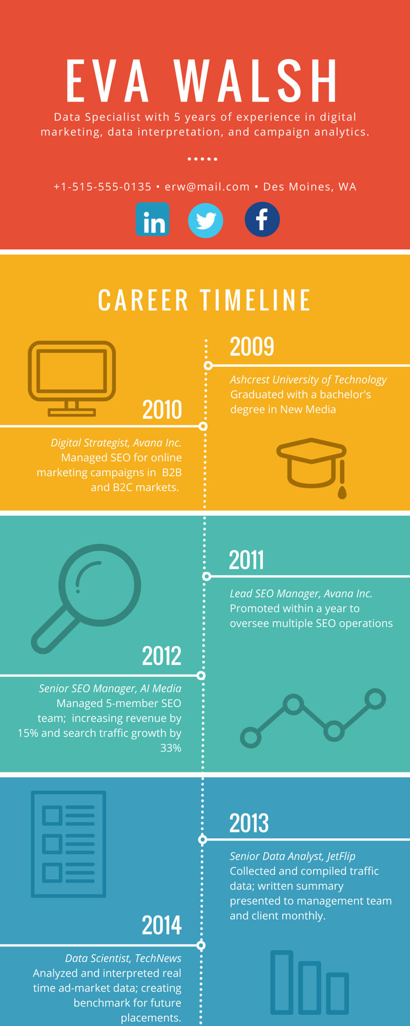 35 Canva Visual Resume Desain CVmu