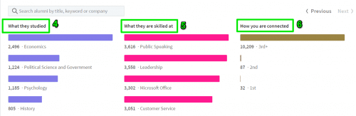 The Easiest Way to Research and Find Alumni on LinkedIn