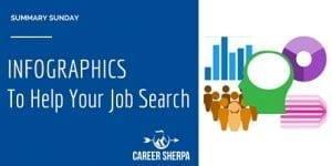 Summary Sunday: INFOGRAPHICS To Help Your Job Search | Career Sherpa