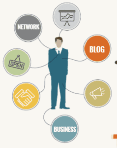 Convert Your Career Into A Visual Story | Career Sherpa