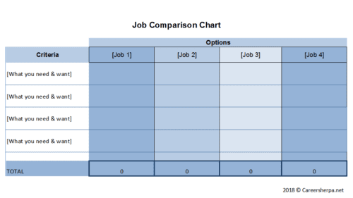 Evaluate Your Job Offer Using A Comparison Chart | Career Sherpa