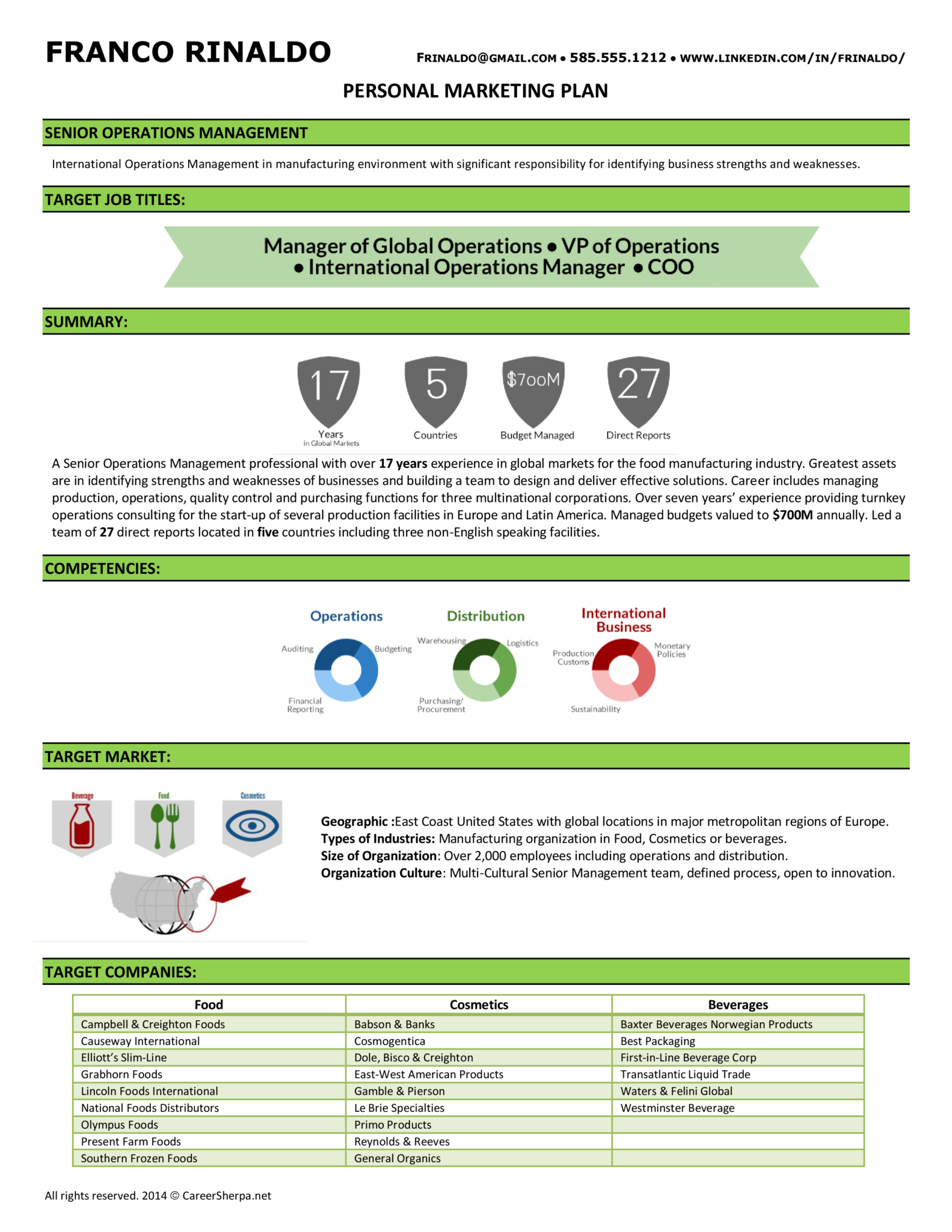 Personal Marketing Plan Samples (And how to use one) | Career Sherpa