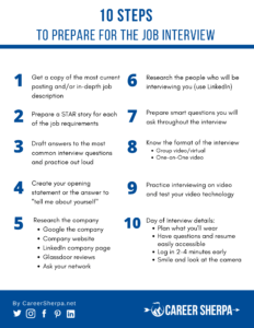 How to Prepare for an Interview | Career Sherpa