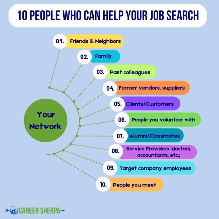 10 Types of People To Network With During Job Search