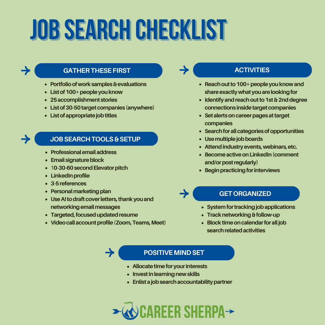 Checklist for a Job Search