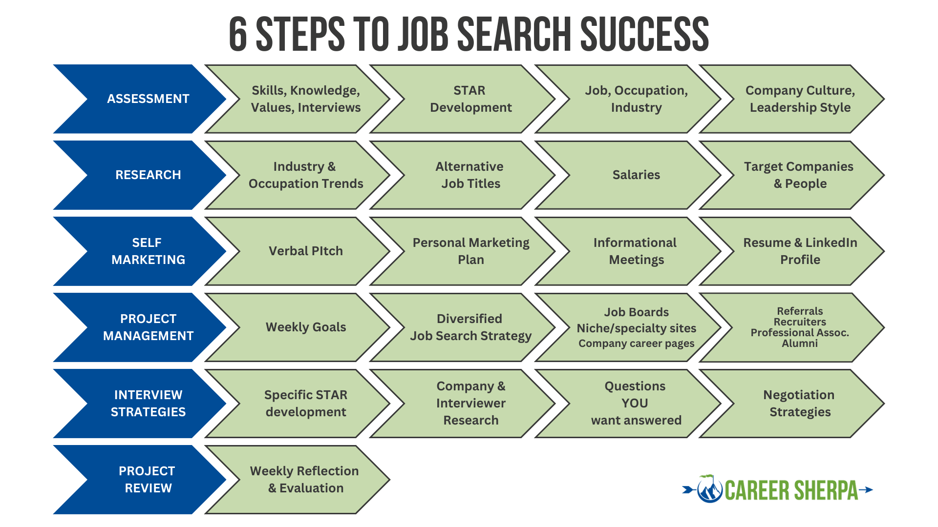 Job Search Tools Just For You | Career Sherpa